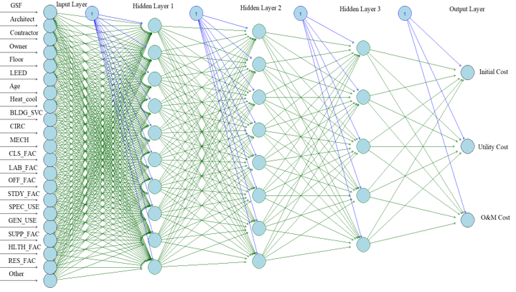 Machine Learning – Ray Gao's Cabinet of Curiosities