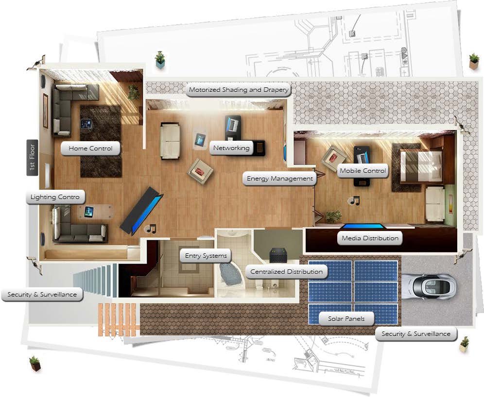 Cyber-physical Security in Smart Buildings – Ray Gao's Cabinet of ...