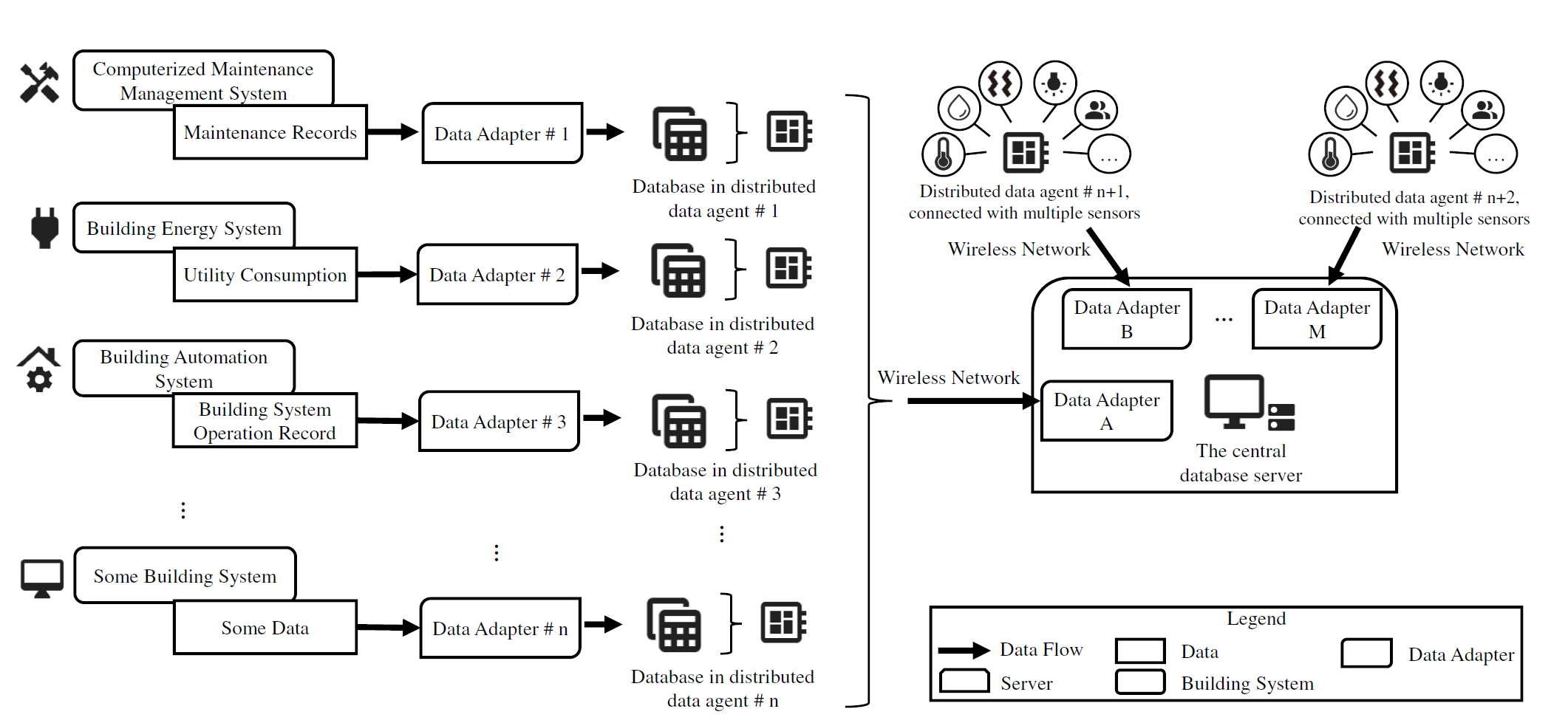 IoT Applications in Establishing Digital Twin – Ray Gao's Cabinet of ...