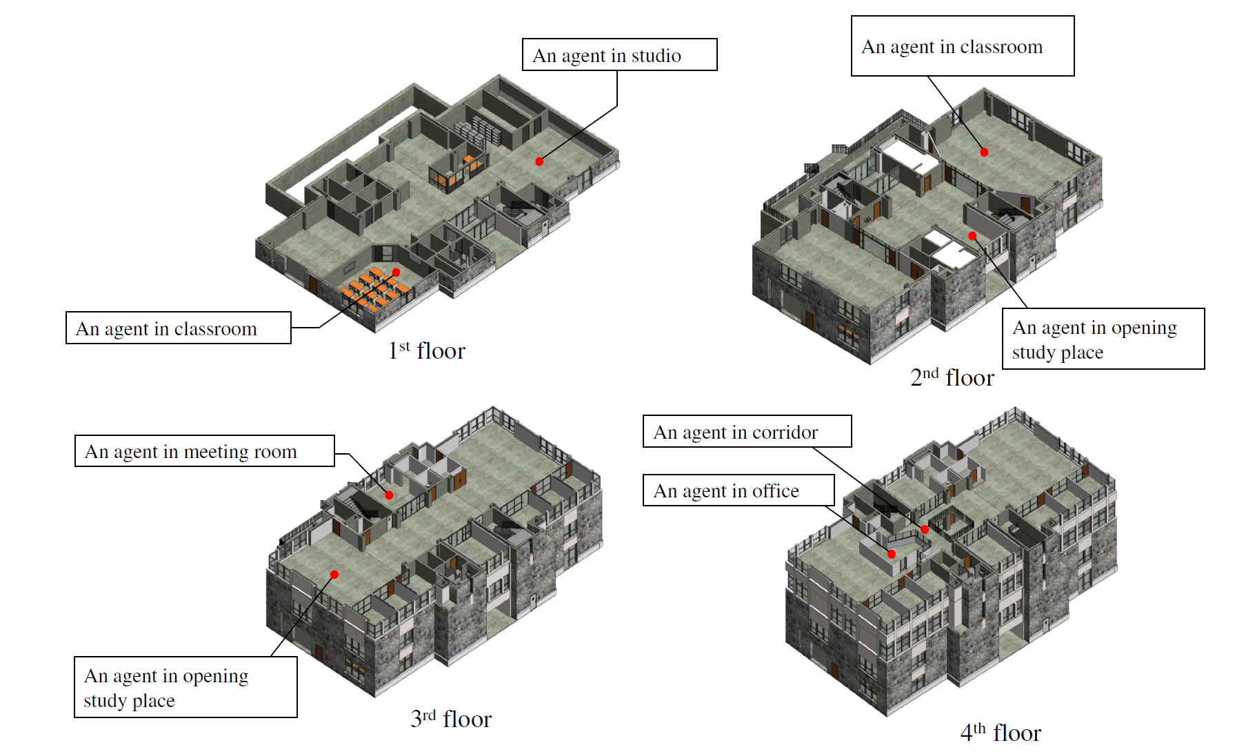 IoT Applications in Establishing Digital Twin – Ray Gao's Cabinet of ...
